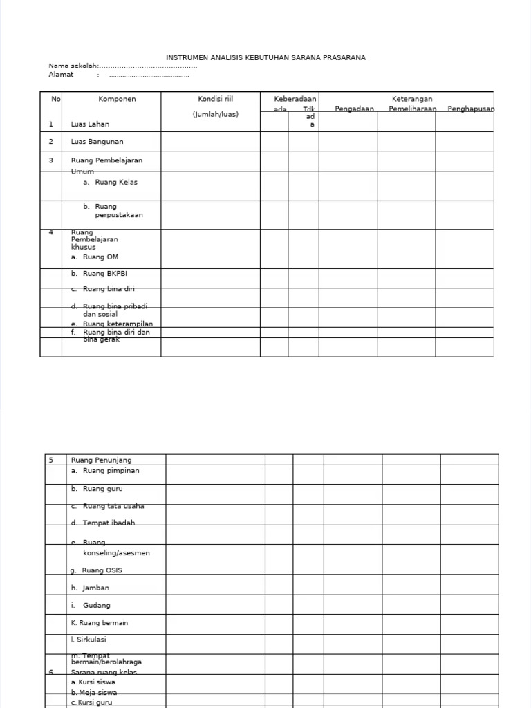 Analisis Sarpras Berdasarkan Kebutuhan Pembelajaran | PDF