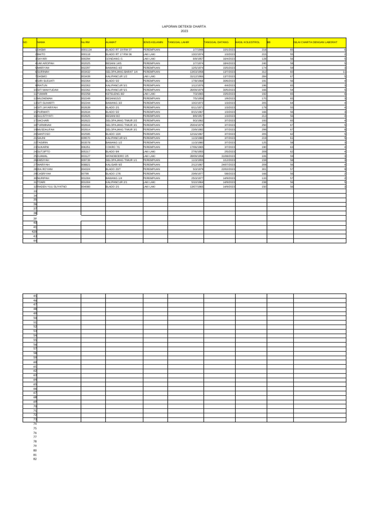 bukti pandu PTM charta | PDF