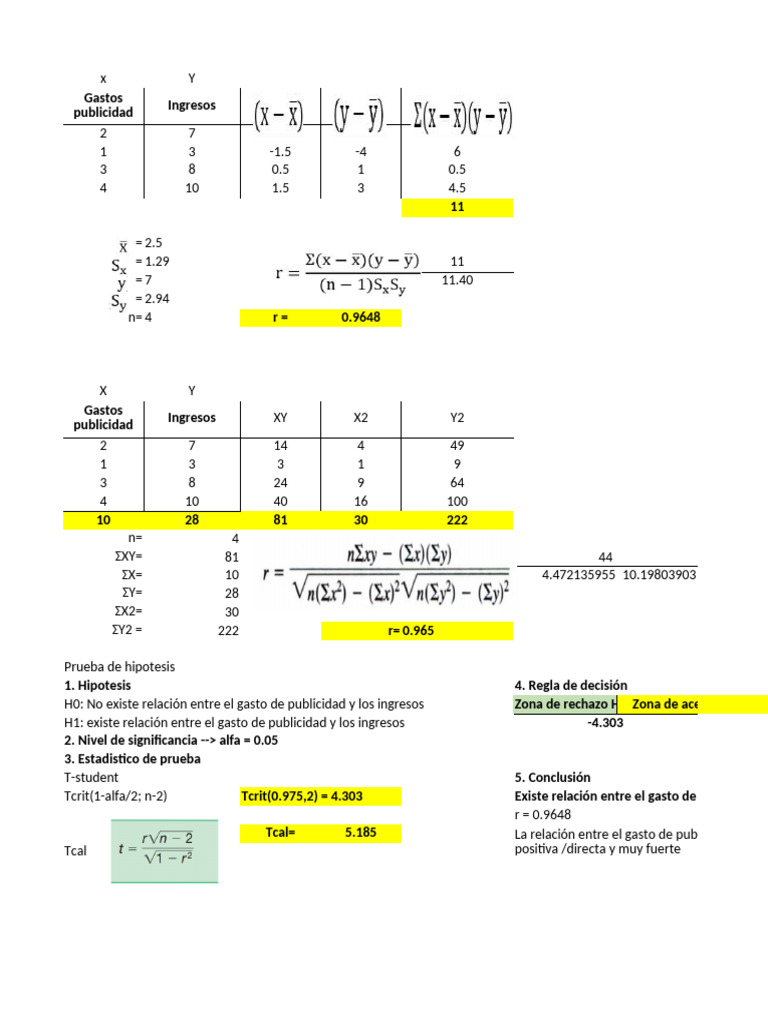 casuistica 406-10-10 (1) | PDF | Objetos matemáticos | Método científico