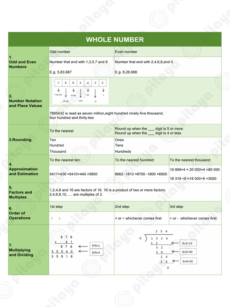 Concept Maps For PSLE Maths | PDF