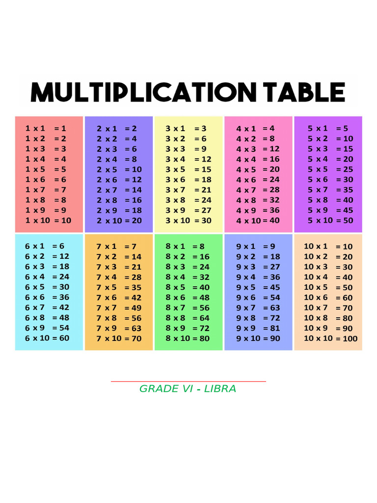 Multiplication Table | PDF