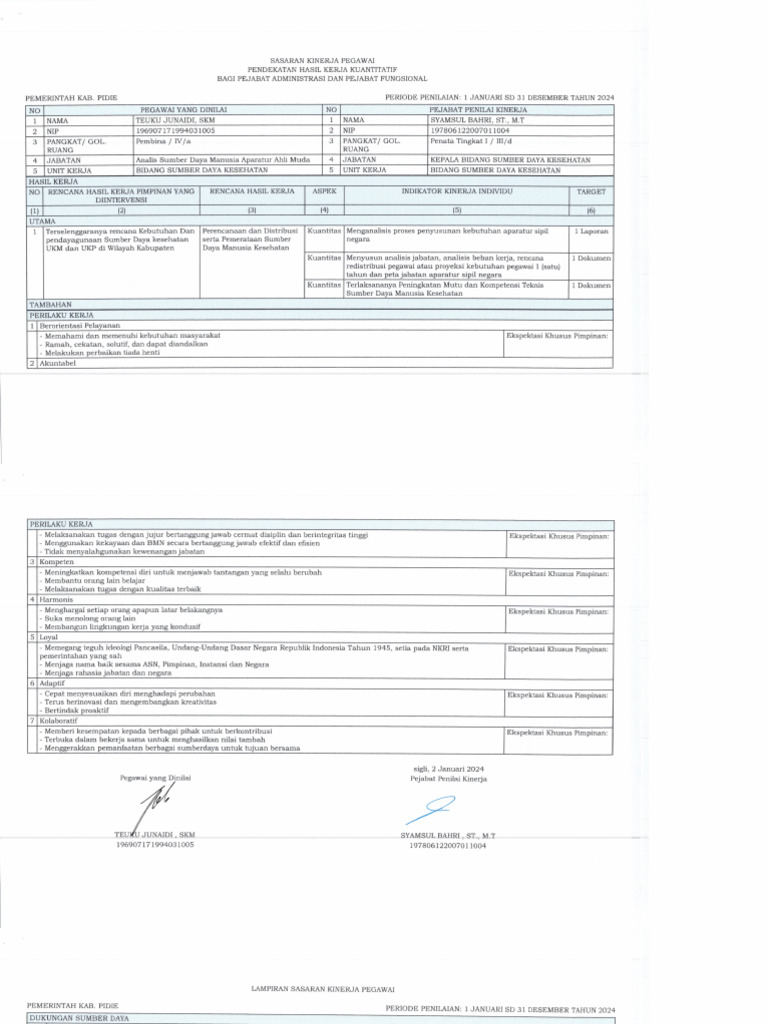 SKP Teuku Junaidi TAHUN 2024 | PDF