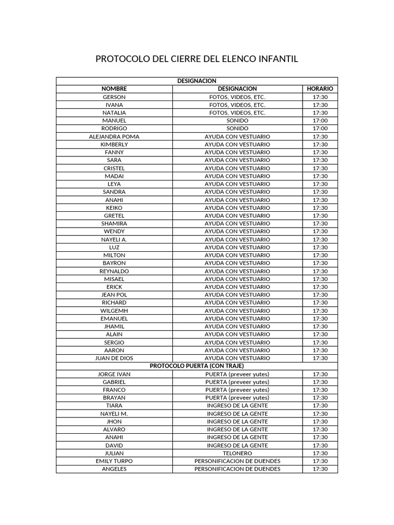 Protocolo Del Cierre Del Elenco Infantil Designacion | PDF