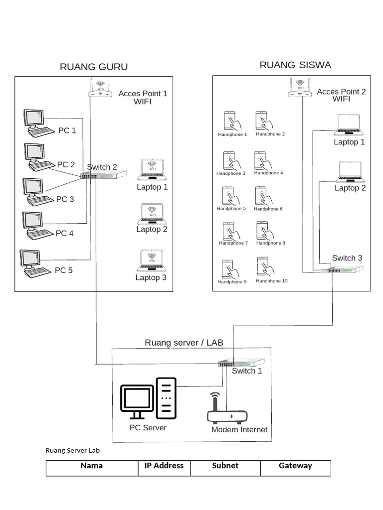 Topologi Jaringan Sederhana Lab | PDF | Ip Address | Networking Standards
