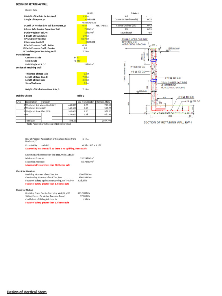 Retaining Wall Excel Sheet | PDF | Building Engineering | Soil