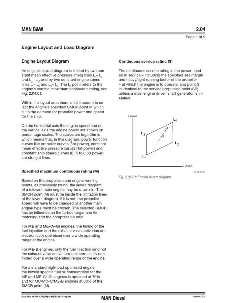 Understanding Engine Layout and Load Diagrams: Limits, Curves, and ...