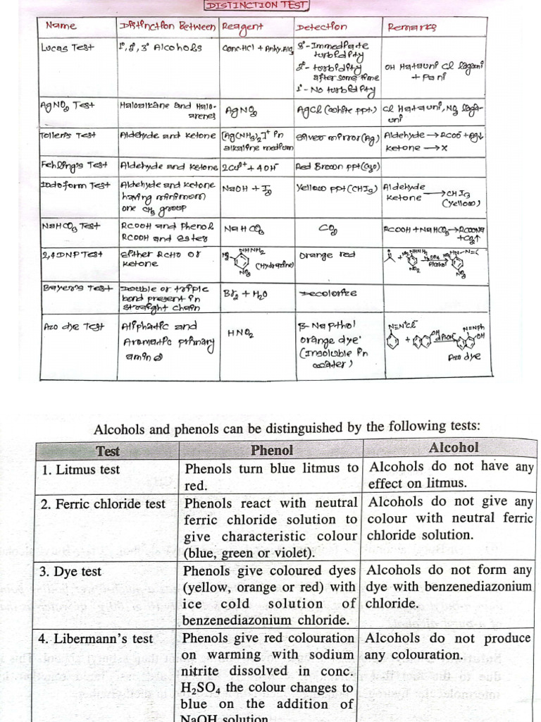 Distinction Test | PDF