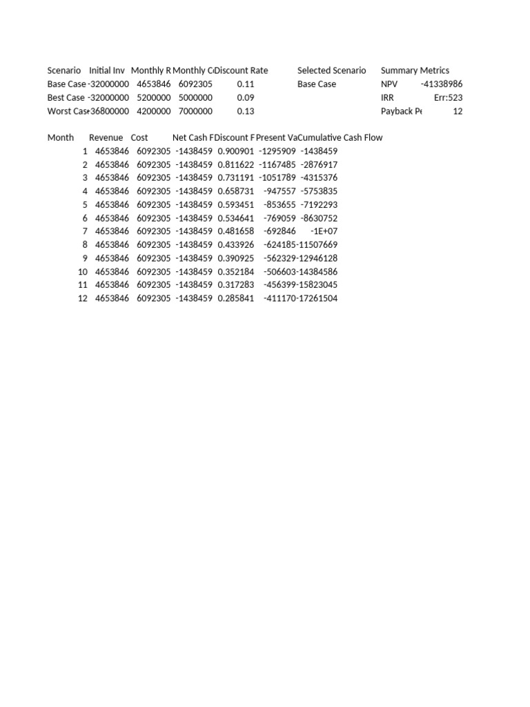 Quick Financial Model | PDF
