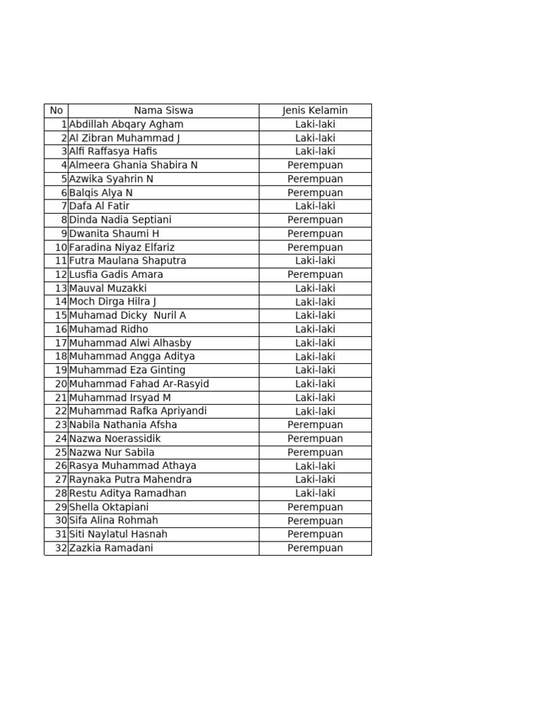 Data Usia Siswa Kelas 1-6 2024-2025 | PDF