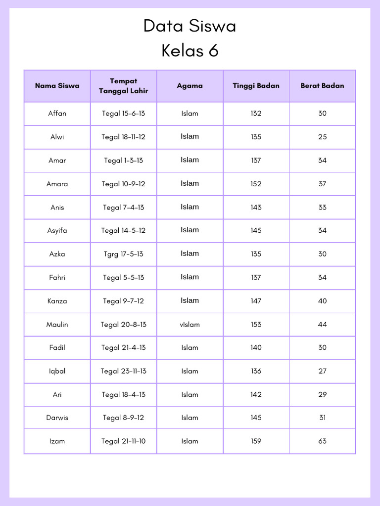 Data Tinggi Dan Berat Badan | PDF