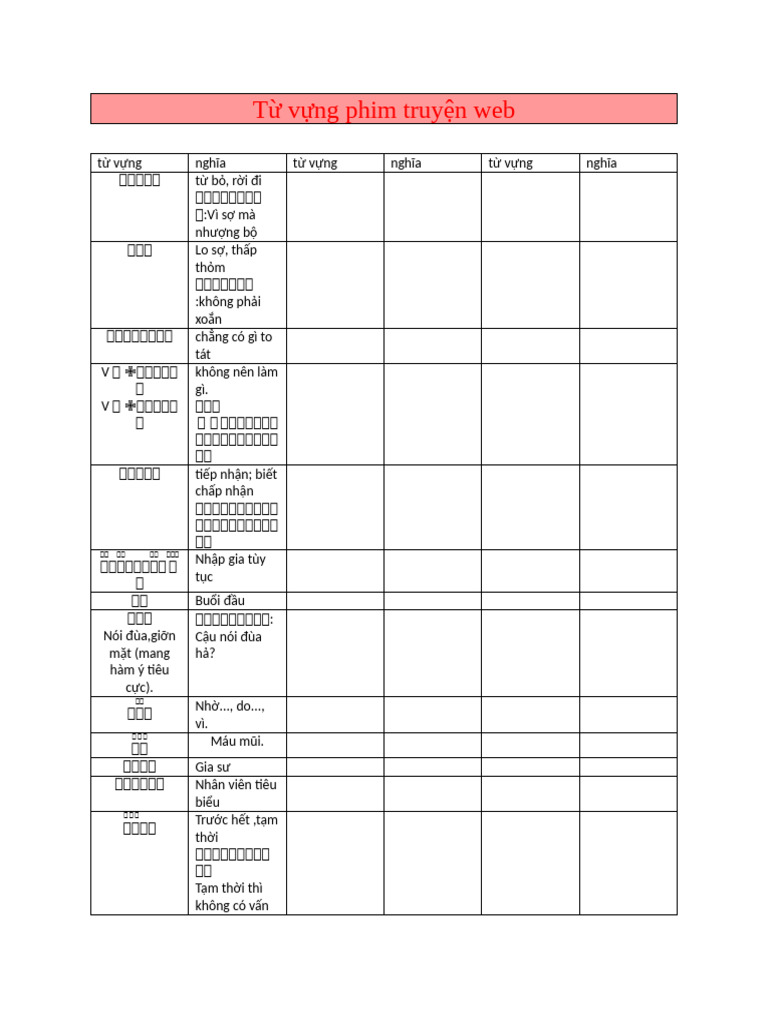 Từ vựng phim truyện web | PDF