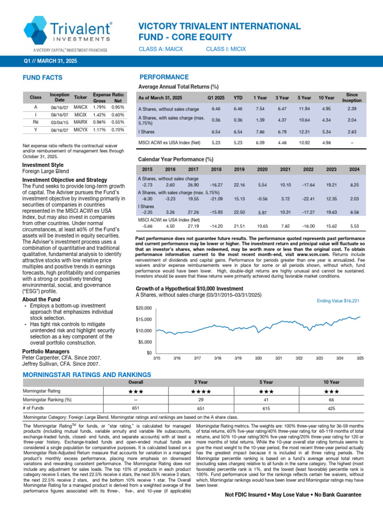 Victory Trivalent International Fund Core Equity - 1Q 2025 | PDF ...