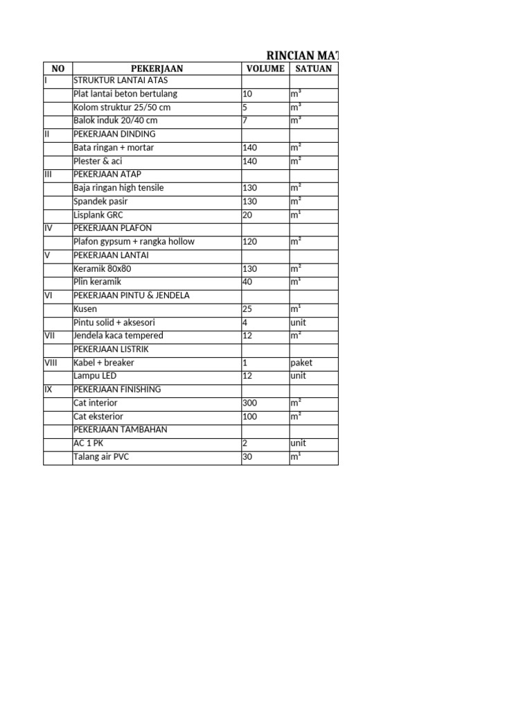 Contoh RAB Bangunan | PDF