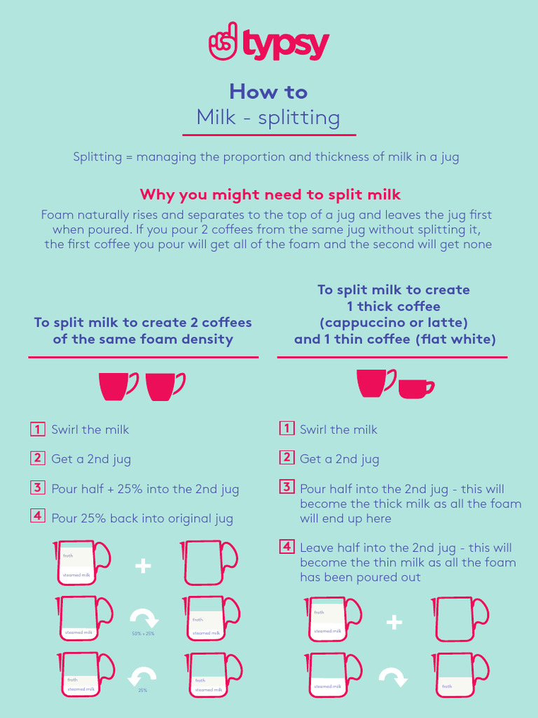 Splitting Milk for Perfect Coffee | PDF