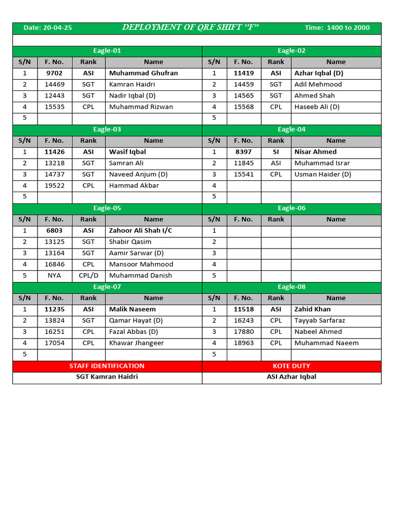Deployment of Qrf Shift ''f''-1 | PDF