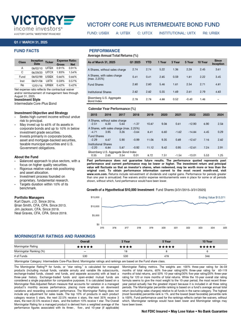 Victory Core Plus Bond Fund Overview | PDF | Investment Fund | Investing
