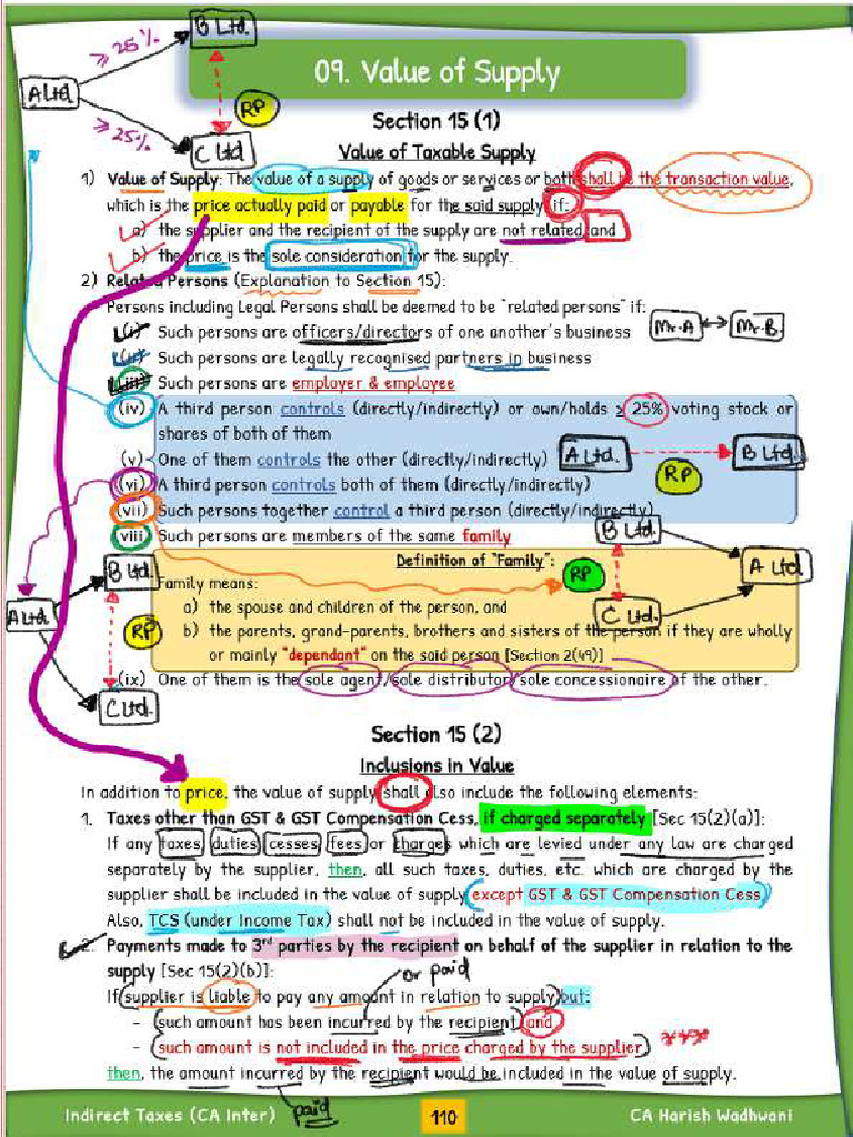 VOS (Marked Notes) CA Inter (KSA Kovai) | PDF