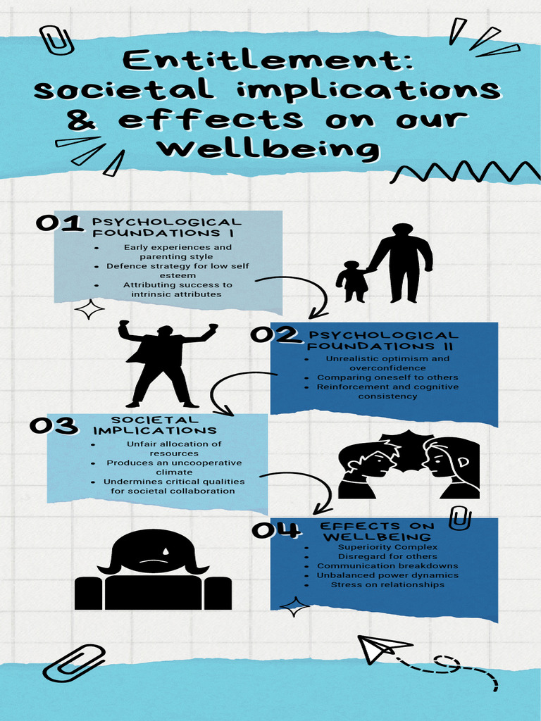 Entitlement Infographic | PDF