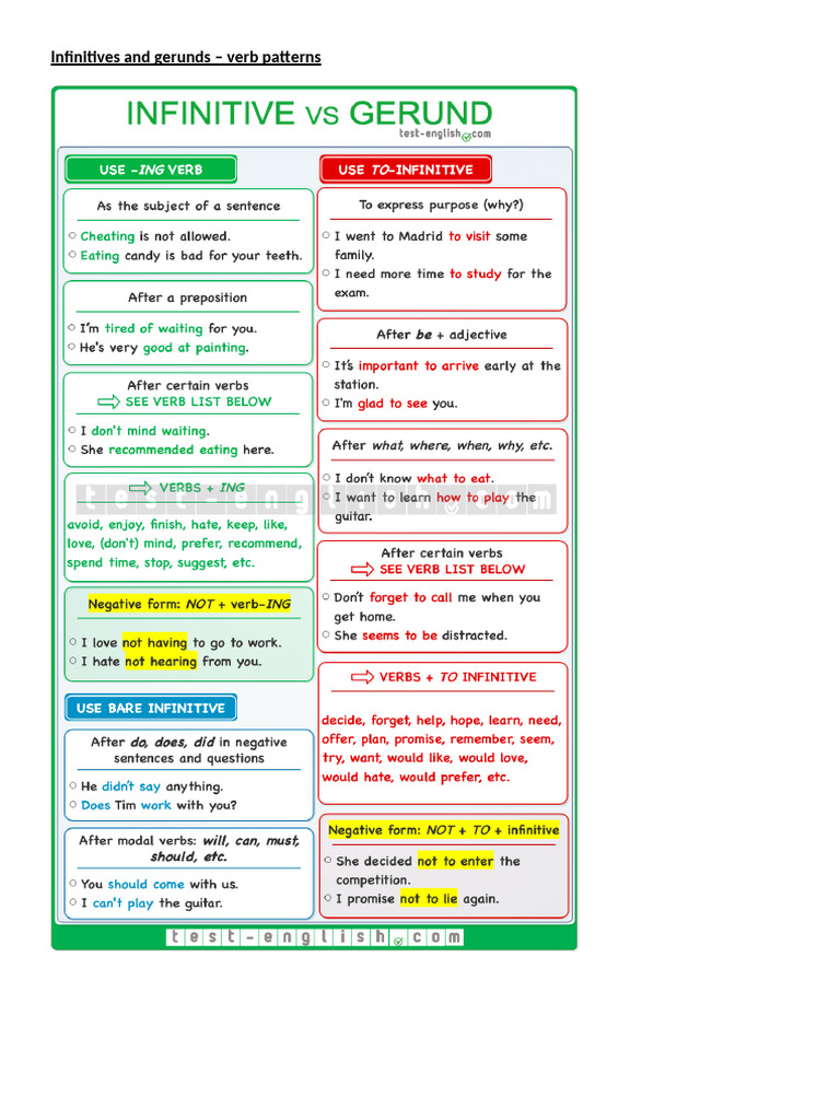 Infinitives and Gerunds - Verb Patterns | PDF | Verb | Linguistic Morphology