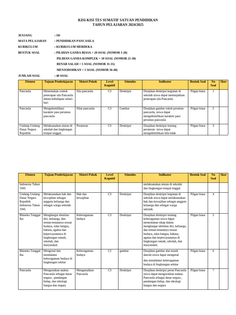 KISI-KISI ASESMEN SUMATIF AKHIR JENJANG MAPEL PPKN TAHUN 2025 Edit | PDF