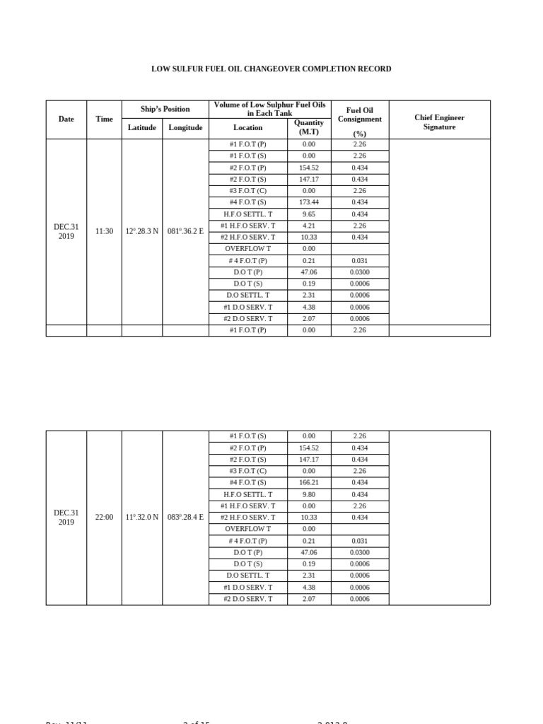 Changeover Completion Record | PDF | Petroleum Industry | Economic ...