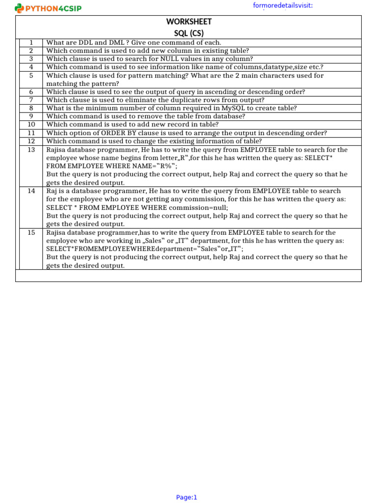 Worksheet SQL | PDF | Table (Database) | Information Technology Management