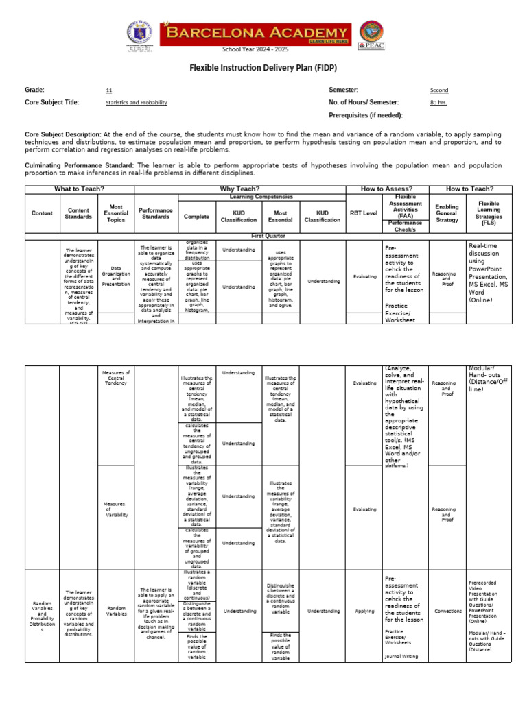 FIDP - Statistics and Probability SY 24-25 | PDF | Confidence Interval | Probability Distribution