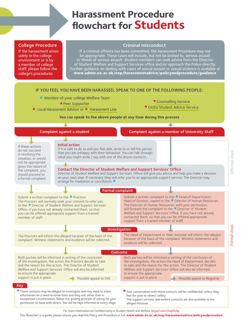 Harrassment Policy Flowchart | PDF | Assault | Complaint