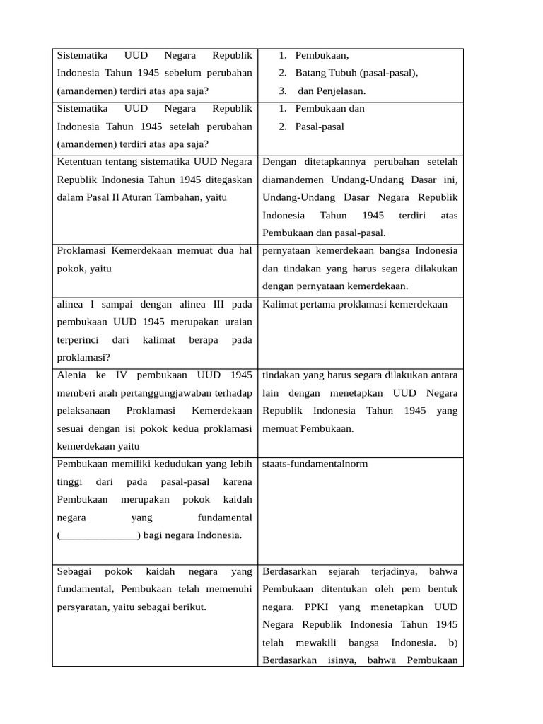 Kuis Bab 2 Kelas 8 | PDF