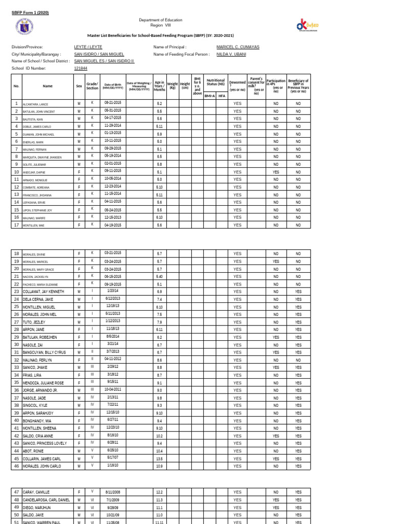SBFP Forms 1 8 2023 2024 | PDF | Philippines
