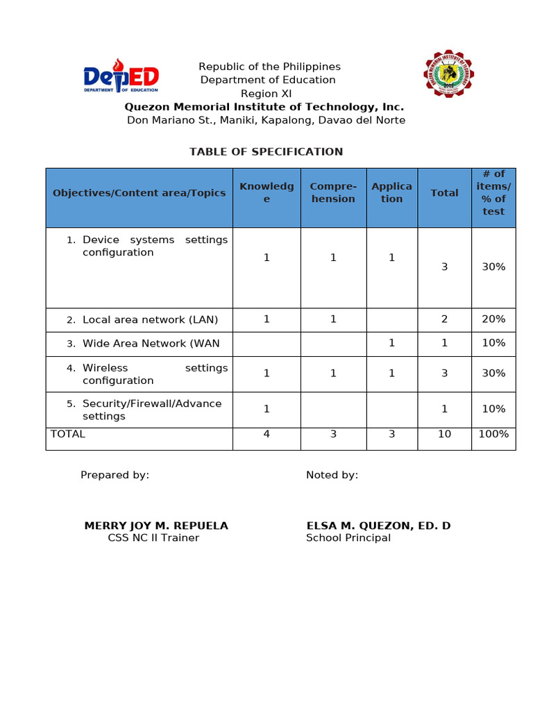 Table of Specification F | PDF