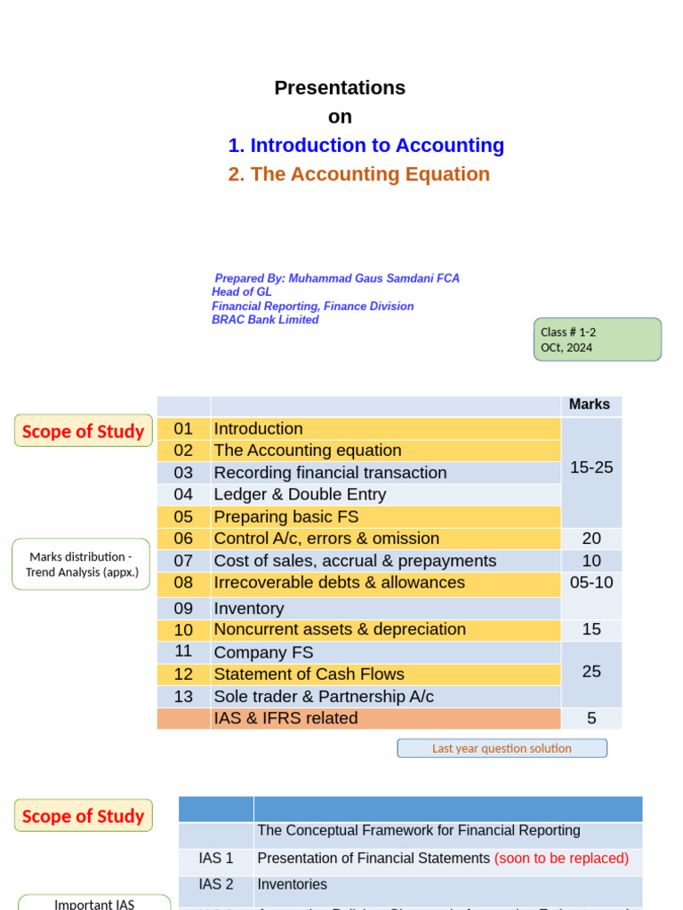 Chapter - 1 & 2 (Presentations On Introduction To Accounting & The ...