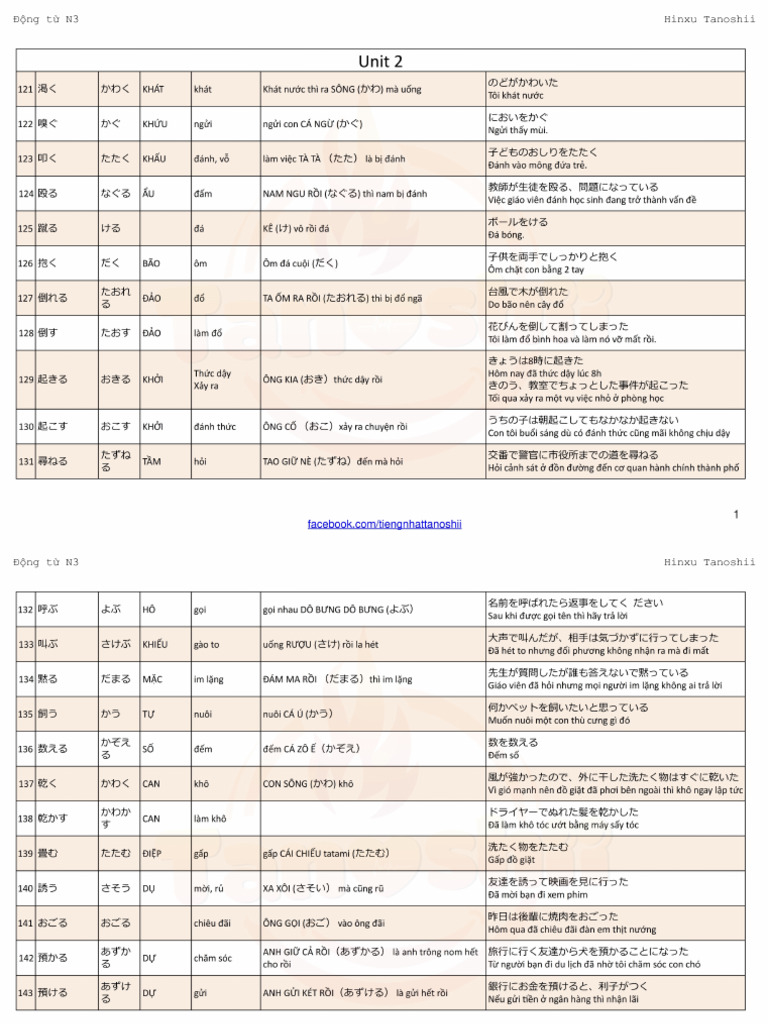280 Đ NG T N3 Cách NH - Hinxu Tanoshii | PDF