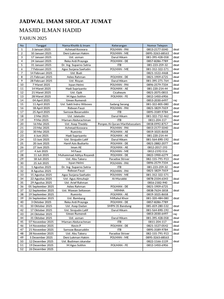 Jadwal Imam Sholat Jumat Ilman Hadid | PDF