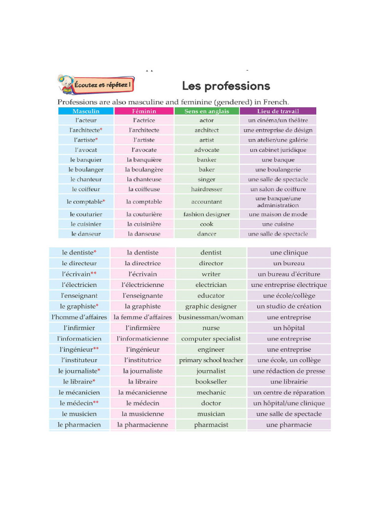 Les Professions | PDF