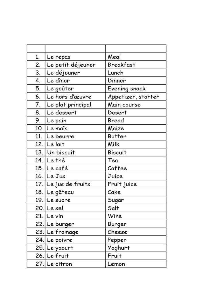 Vocabulaire de la Nourriture en Français | PDF | Fruit | sauce