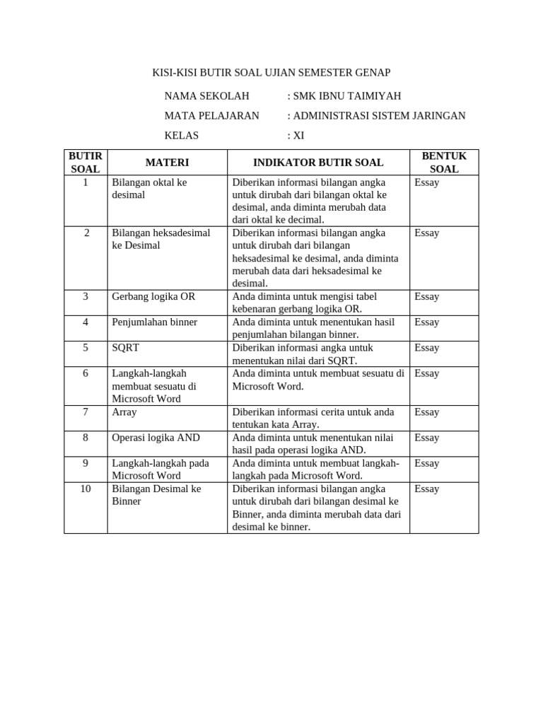Kisi Soal TKJ | PDF