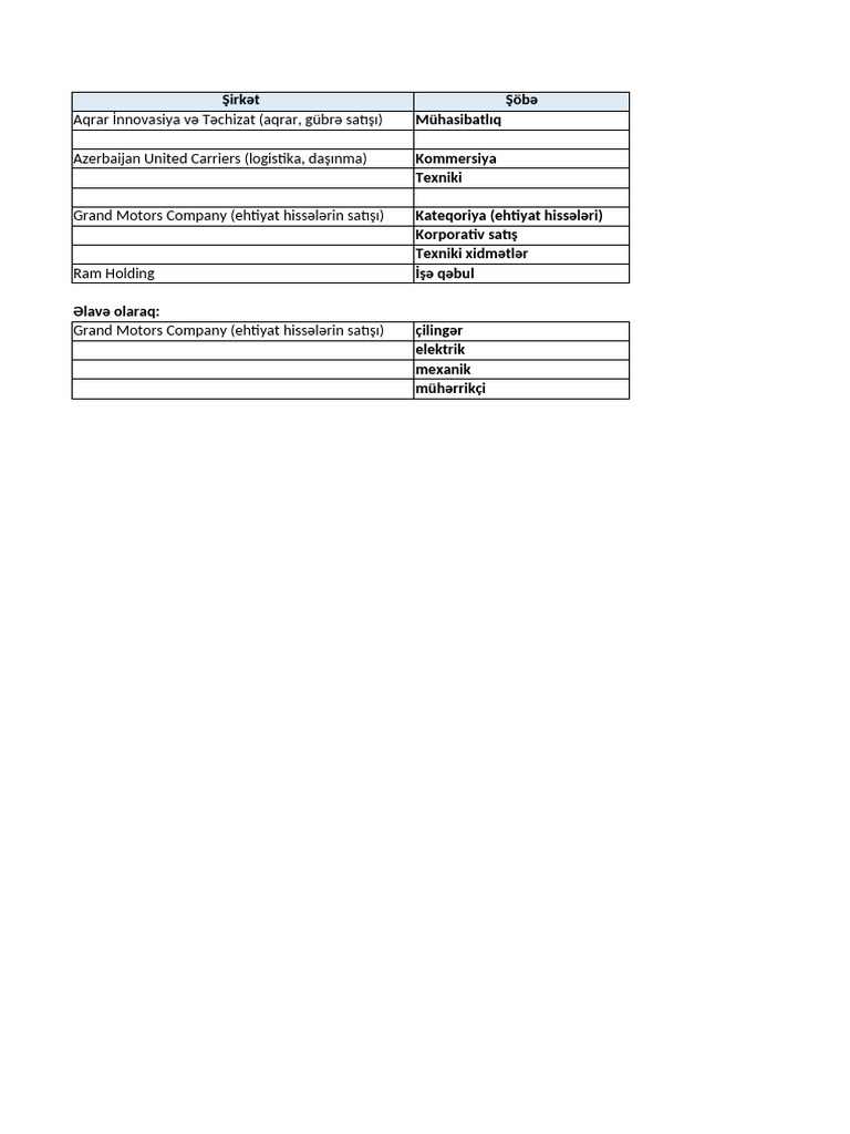 Istehsalat - ADNSU | PDF