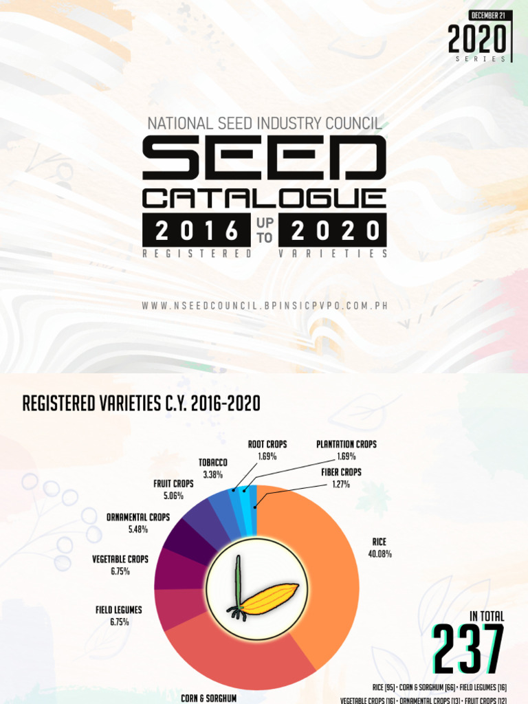 NSIC Seed Variety Catalogue 2016-2020 | PDF | Maize | Monsanto