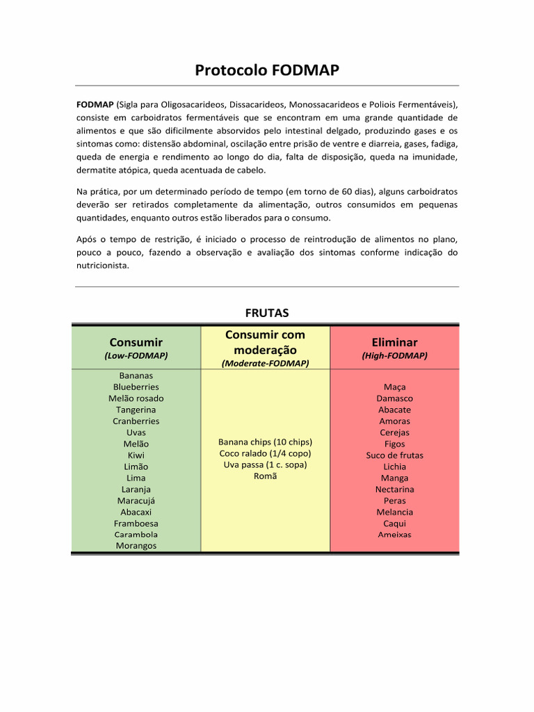Fodmaps | PDF