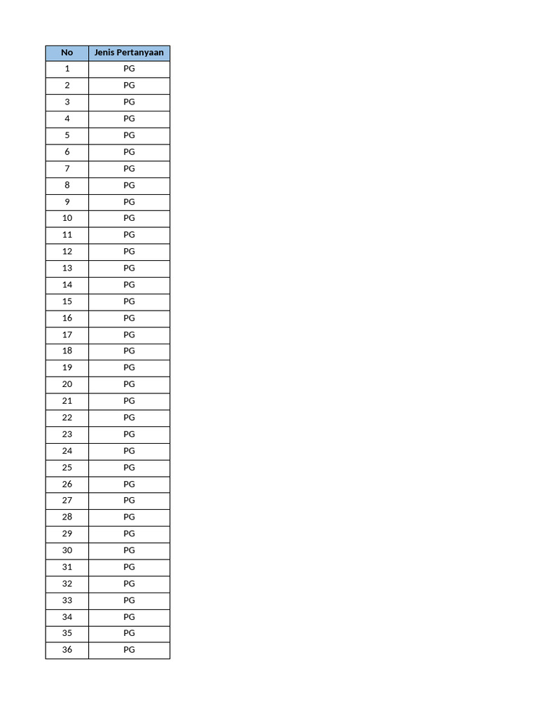 Soal Dasar Program Keahlian X TJKT | PDF