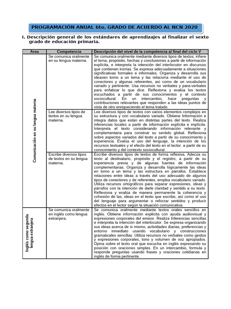 Programaci+Ôn Anual Modelo | PDF | Decimal | Idioma en Inglés
