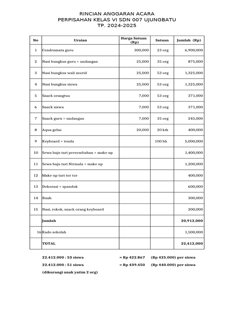 Rincian Anggaran Acara | PDF