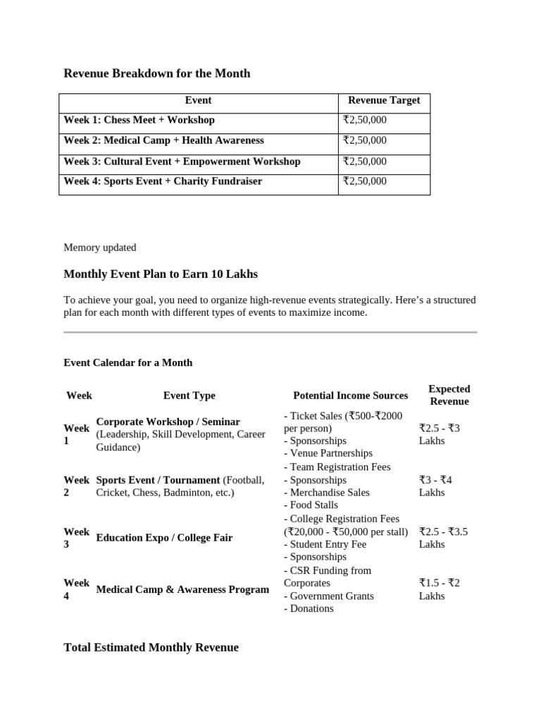 Revenue Breakdown For The Month | PDF | Revenue