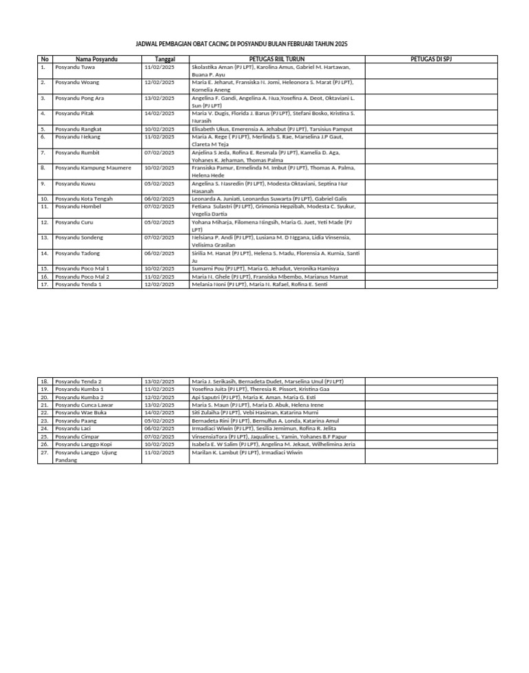 Jadwal Pembagian Obat Cacing Di Posyandu Bulan Februari Tahun 2025 | PDF