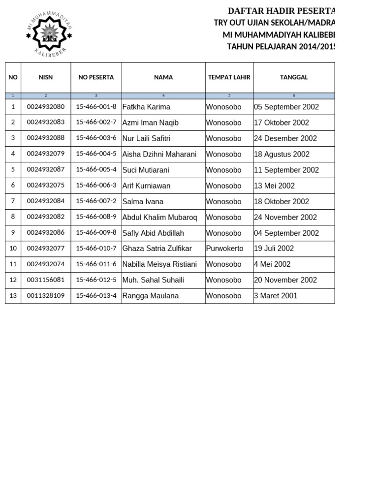 Daftar Hadir Panitia Dan Pengawas AM | PDF