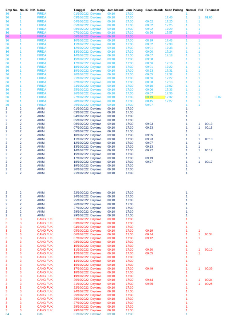 absen toko okt 22 | PDF