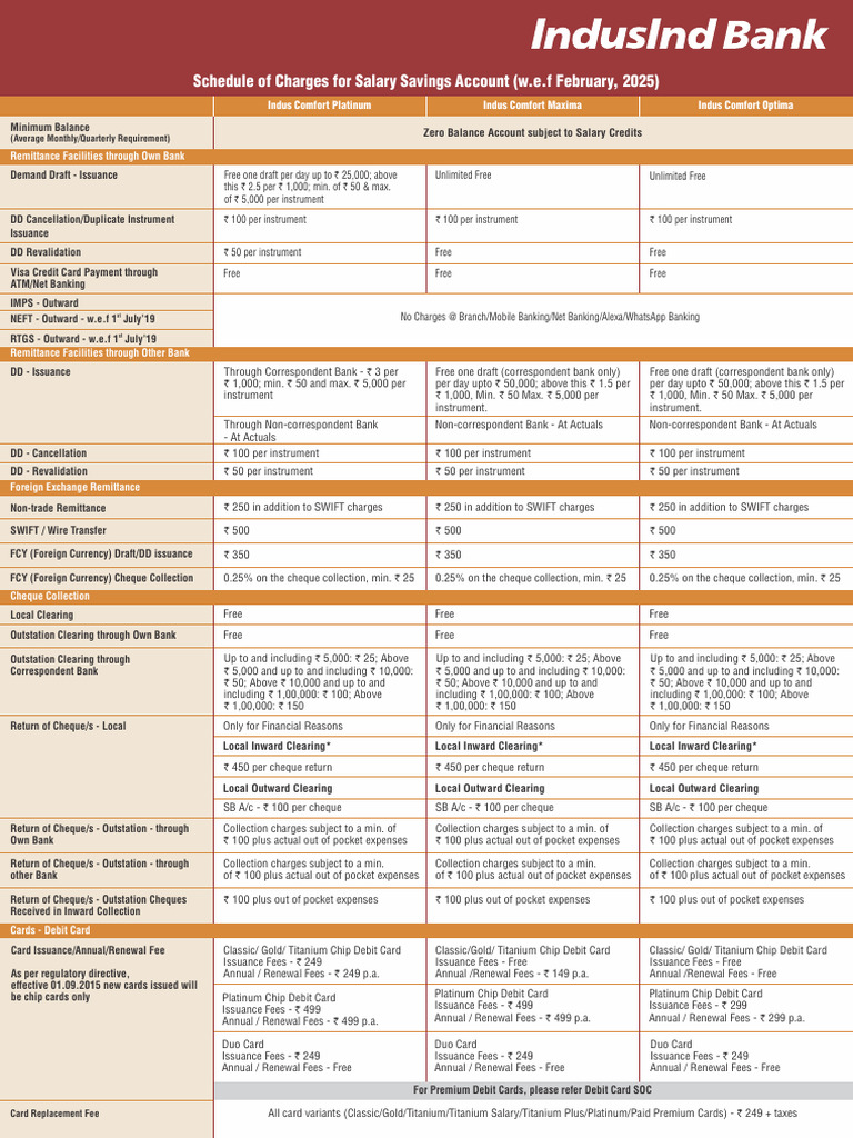IndusInd Bank Charges Overview 2025 | PDF | Banks | Cash