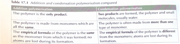 Table 17.1 Addition and Condensation Polymerisation Compared | PDF