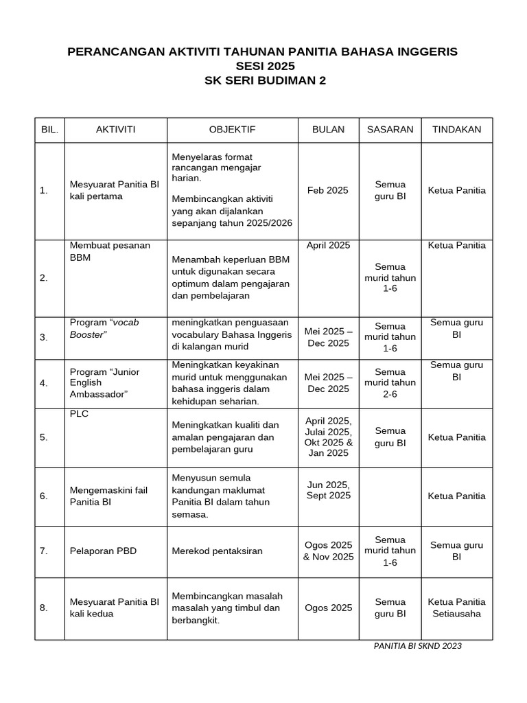 Perancangan Aktiviti Tahunan Panitia Bahasa Inggeris | PDF
